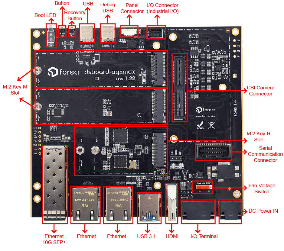 DSBOARD-AGXMAX Overview and Connector Definitions